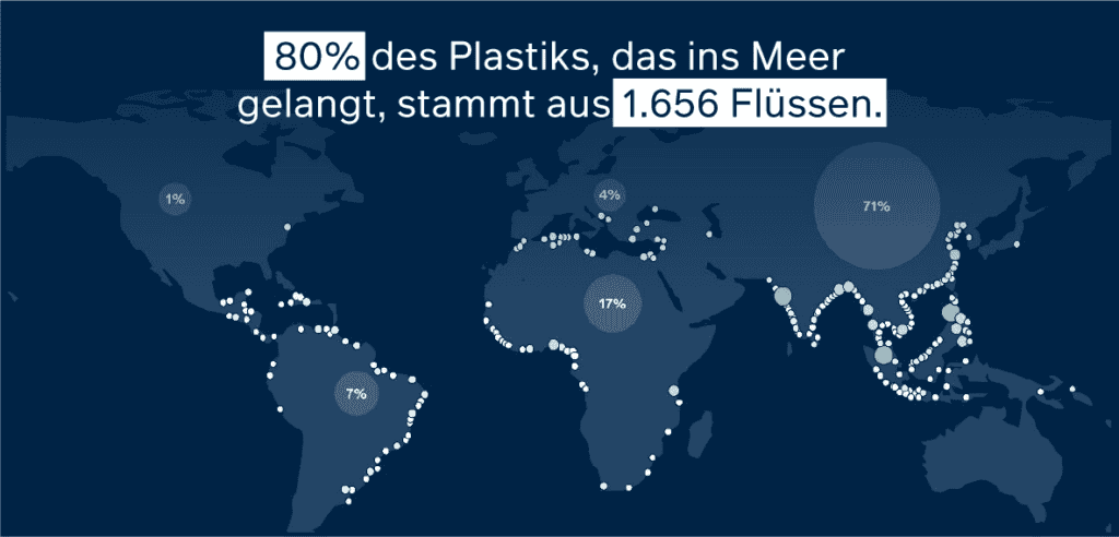 Kampagnen – Linked4Rivers ~ everwave